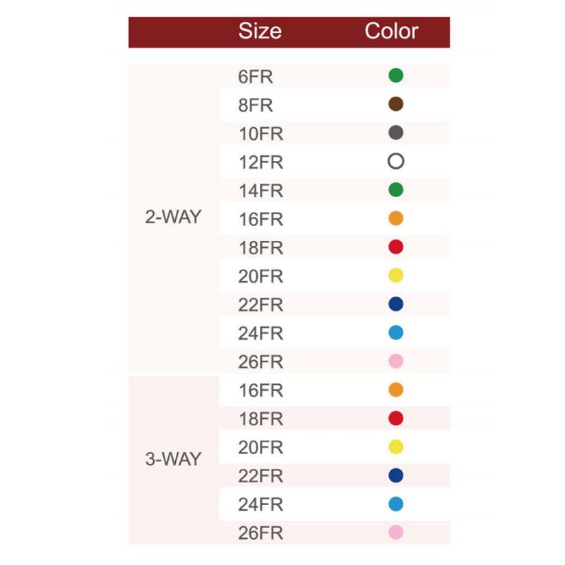 Silicone Coated Latex Foley Catheter Suppliers, Company - Suzhou Sunmed ...